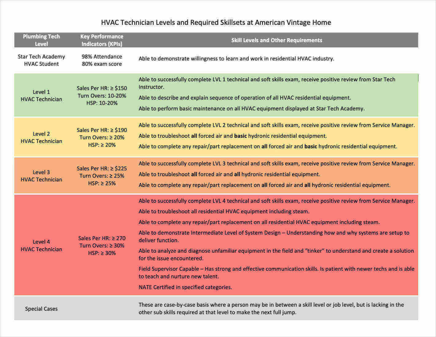 HVAC Program – American Vintage